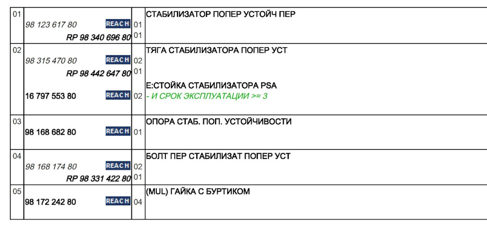 9844264780 Тяга стабилизатора Peugeot Citroen | Запчасти на DRIVE2