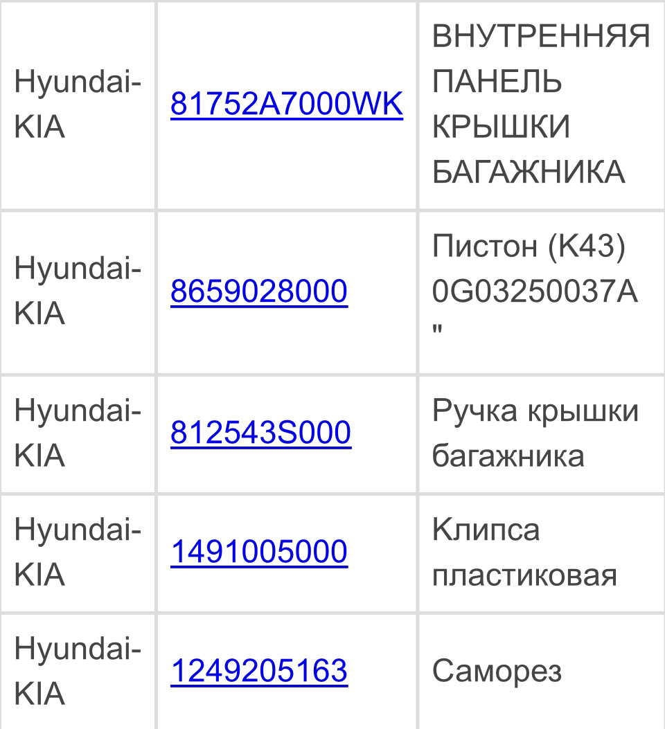 1491005000 Клипса KIA HYUNDAI | Запчасти на DRIVE2