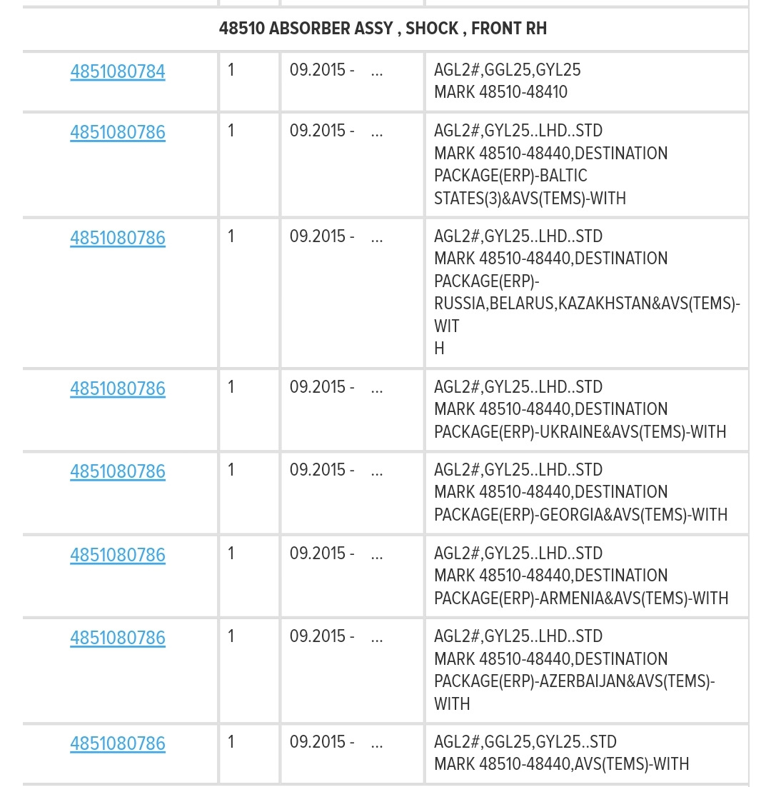 Стук впереди слева — Lexus RX (4G), 2 л, 2018 года | поломка | DRIVE2