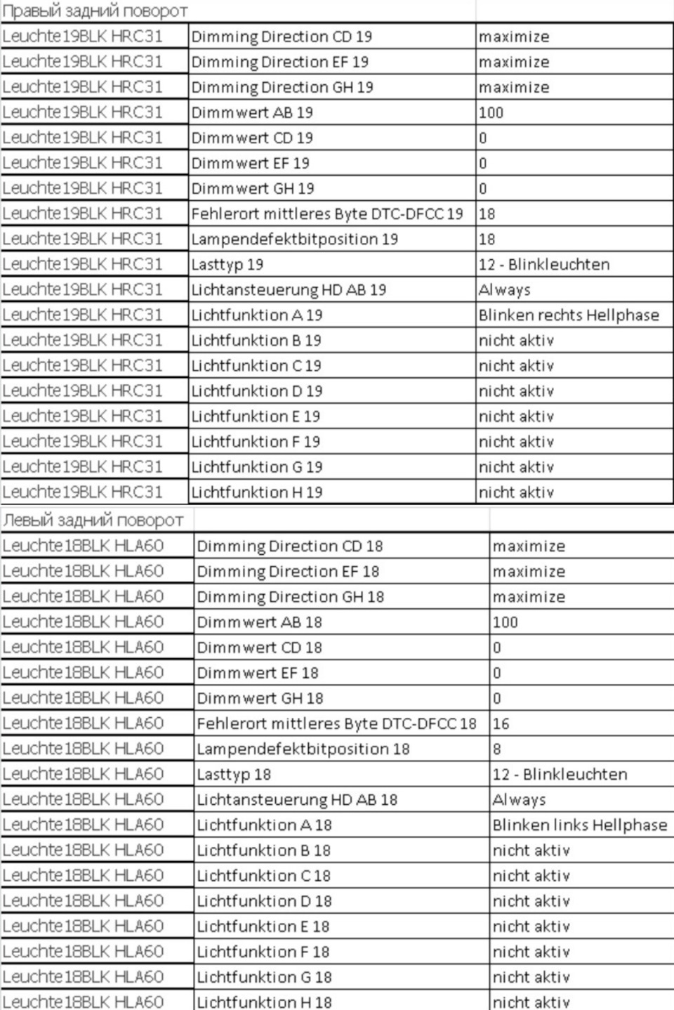 LED фонари от Octavia A7 Fl — Skoda Octavia Mk3, 1,4 л., 2014 года ...