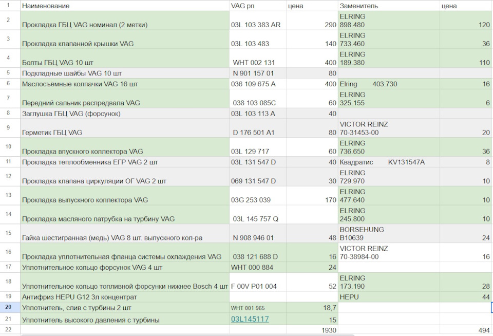 03L145117 Уплотнительное кольцо VAG | Запчасти на DRIVE2