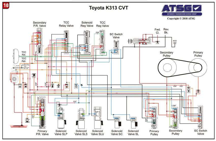 FAQ Вариатор Aisin K313 K311 K310 K312 CVT — Toyota Avensis III, 1,8 л ...