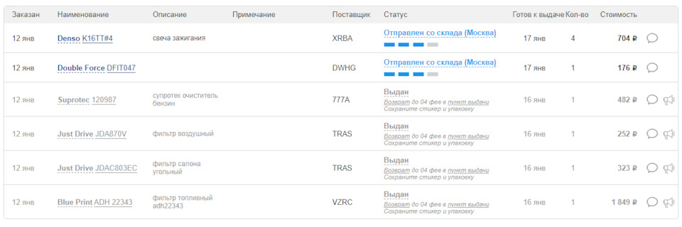 Расходники — Honda Civic Ferio (7G), 1,5 л, 2001 года | другое | DRIVE2
