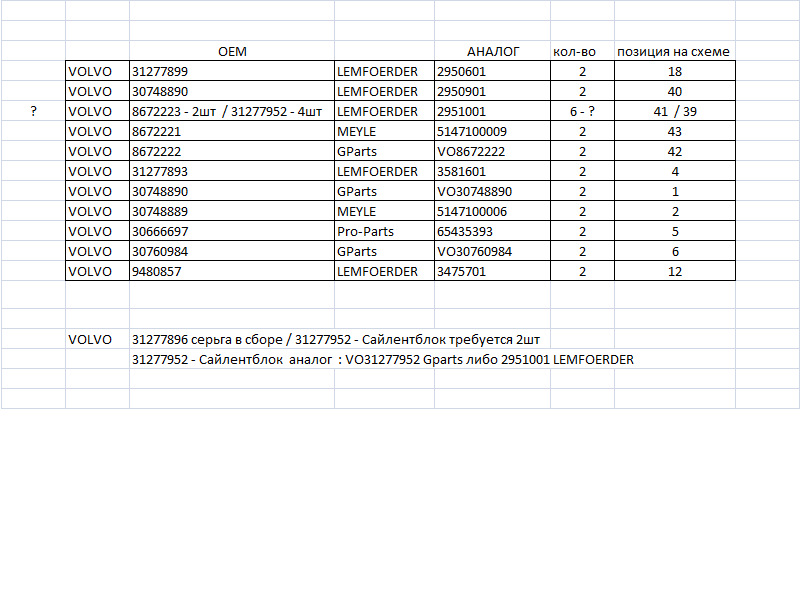 31277896 Тяга задней подвески Volvo | Запчасти на DRIVE2