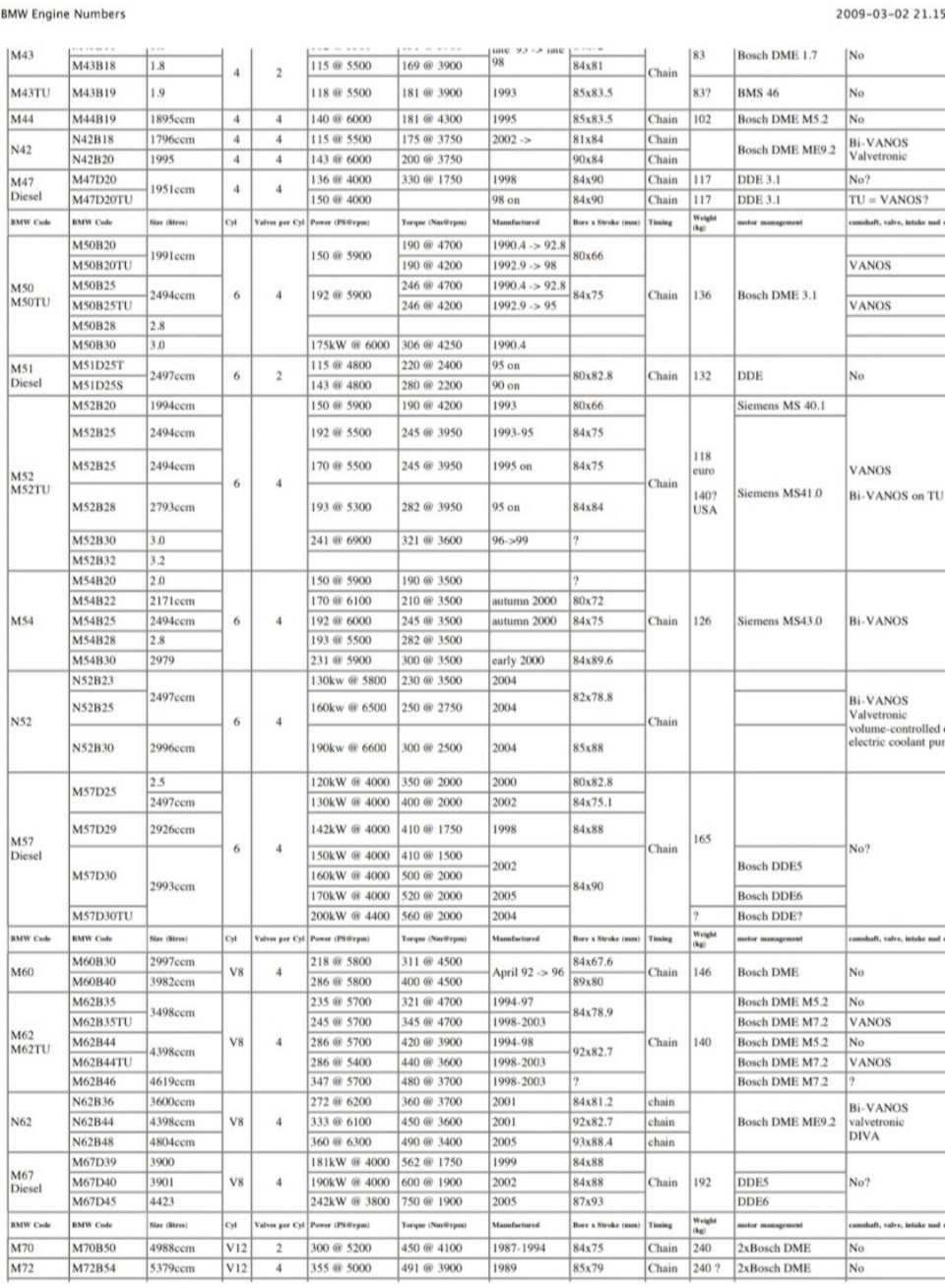 5700420 Opel | Запчасти на DRIVE2
