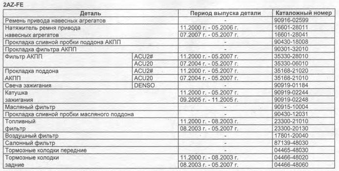 3533028010 Фильтр АКПП OEM TOYOTA LEXUS | Запчасти на DRIVE2