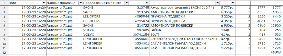 3554301 Сайлентблок рычага подвески LEMFORDER | Запчасти на DRIVE2