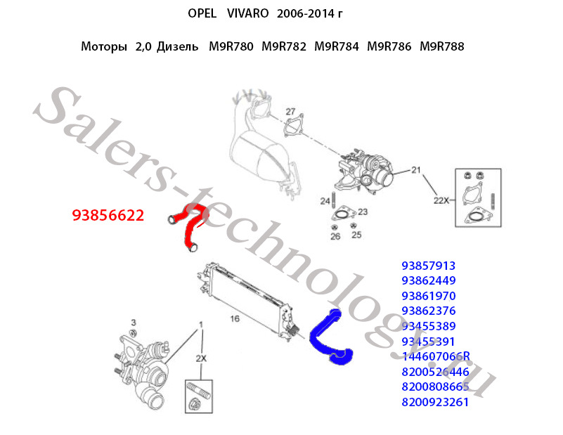 OPEL VIVARO 2.0 — Salers-technology на DRIVE2