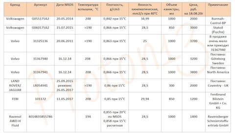 31367941 TRANSMISSION O Volvo | Запчасти на DRIVE2