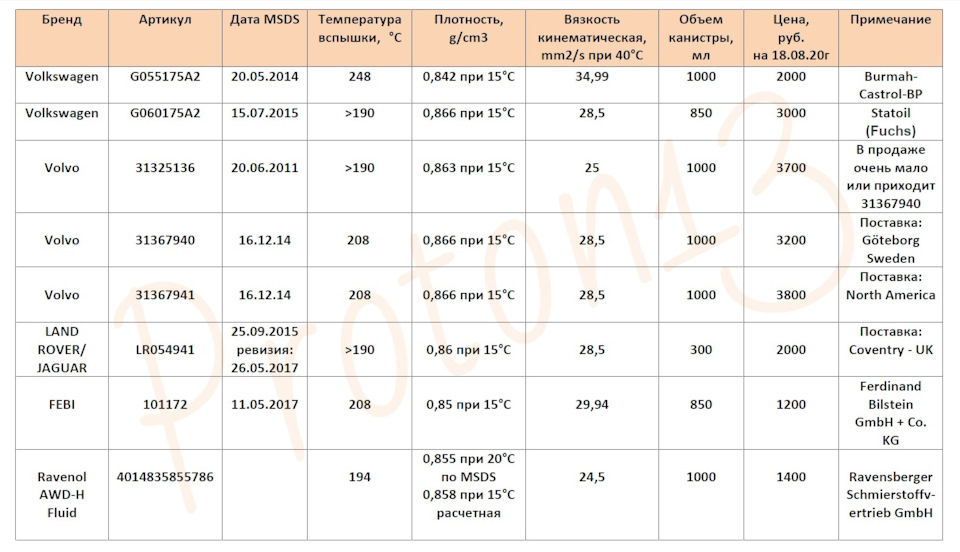31367941 TRANSMISSION O Volvo | Запчасти на DRIVE2