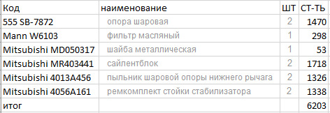 Диагностика подвески. Весна 2019. — Mitsubishi Lancer IX, 1,6 л, 2007 ...