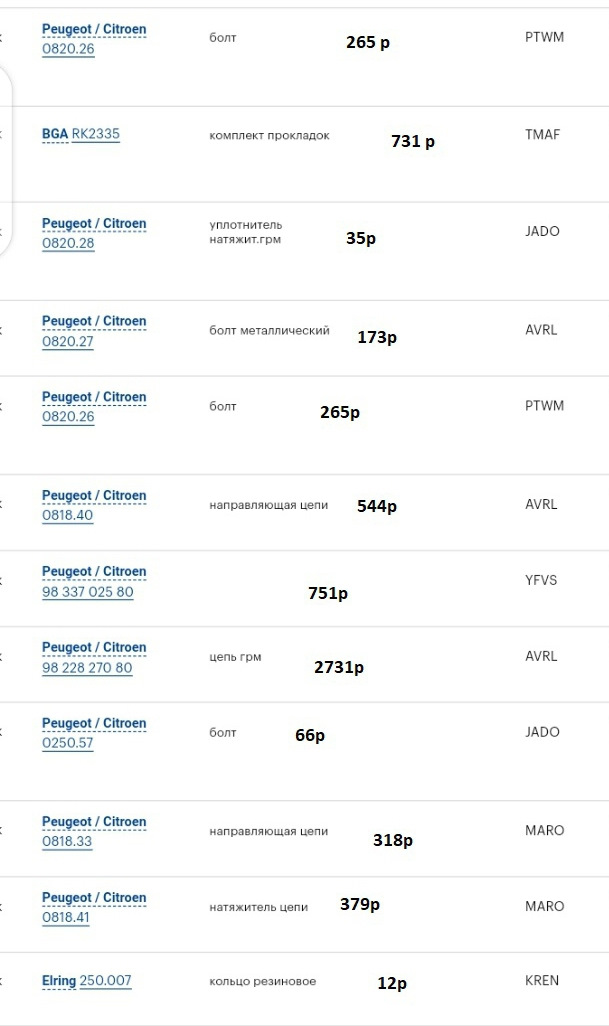 9833702580 Шкив привода коленвала на и Peugeot Citroen | Запчасти на DRIVE2