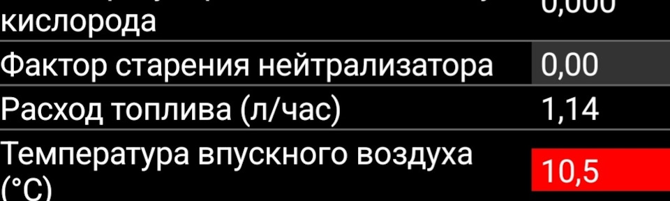 ДМРВ и расход на холостом ходу — Lada Калина Спорт (2G), 1,6 л, 2017 ...