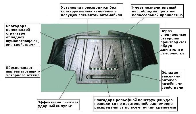 Композитная защита картера "CARBON" — Hyundai Santa Fe (2G), 2,2 л ...