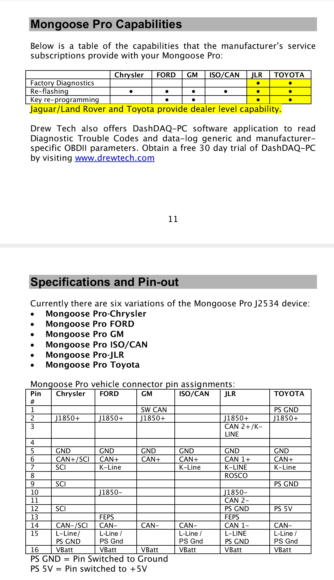 Dice или j2534 он же mongoose — Volvo XC90 (1G), 2,5 л, 2003 года ...