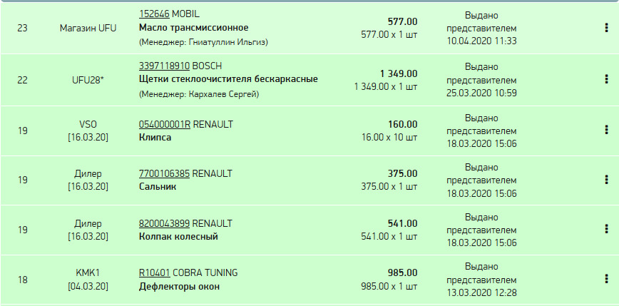 8200043899 Колпак колеса (плас) RENAULT | Запчасти на DRIVE2