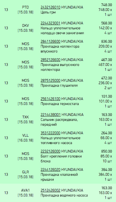 2232126000 Болт головки блока (dohc) KIA HYUNDAI | Запчасти на DRIVE2