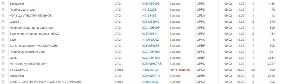 036109497C Шайба VAG | Запчасти на DRIVE2