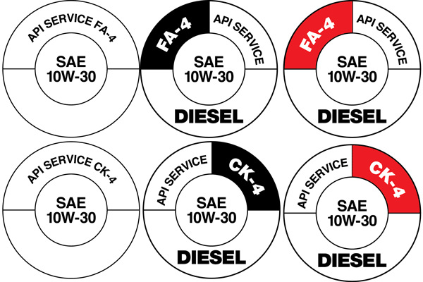 API SP, API SP RC, ILSAC GF6, GF6A, GF6B Новые допуски моторных масел ...