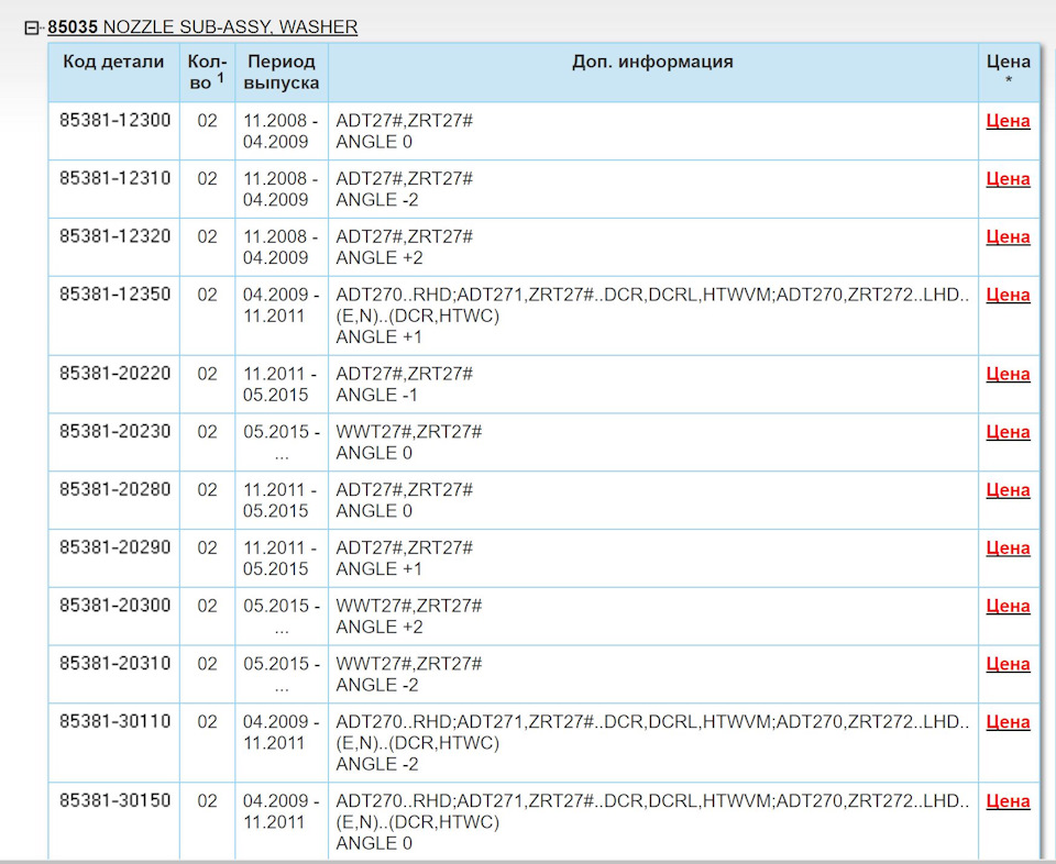 8538120280 ФОРСУНКА ОМЫВАТЕЛЯ ЛОБОВОГО СТЕКЛА Л=П PRADO150/RAV4 08 ...