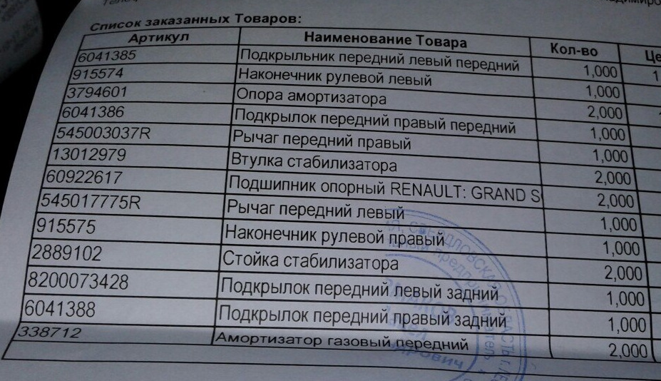 545017775R Рычаг ниж пер л RENAULT | Запчасти на DRIVE2