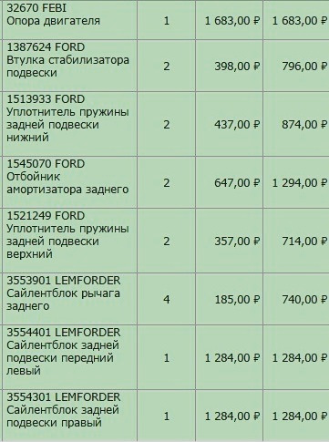 1521249 Уплотнитель пружины задней подвески-верхний / S-Max, Mondeo-IV ...