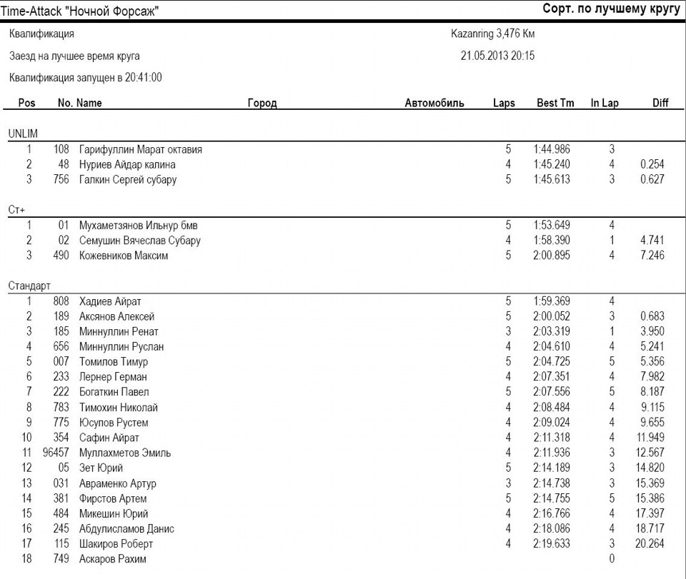 Первый боевой вылет (KAZAN RING) — Bogdan 21104, 1,6 л, 2011 года ...