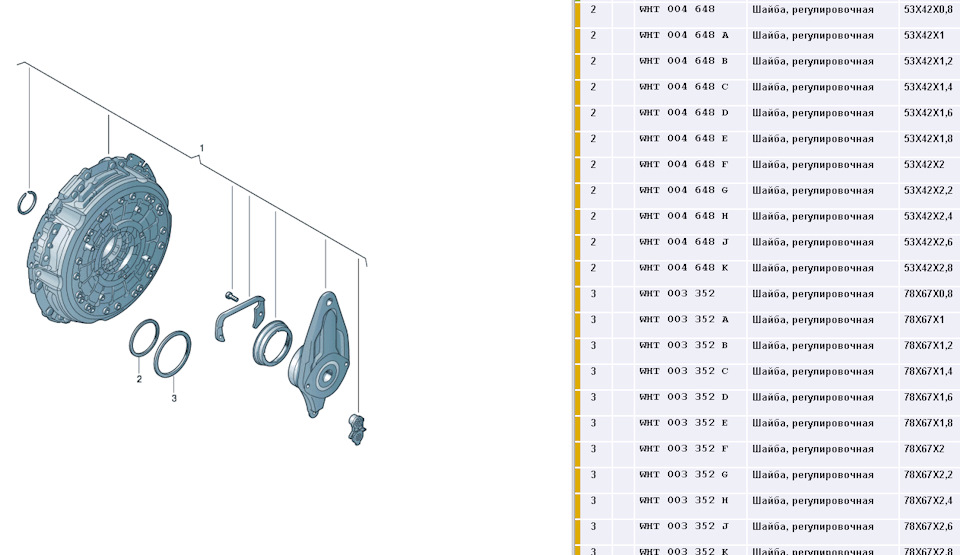 Замена сцепления DSG7 DQ200 0AM — Daily Service на DRIVE2