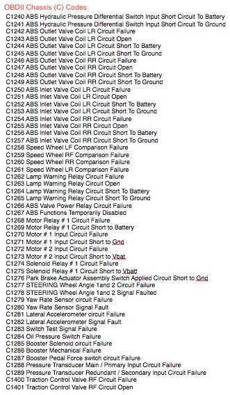 OBDII Chassis © Codes — DRIVE2