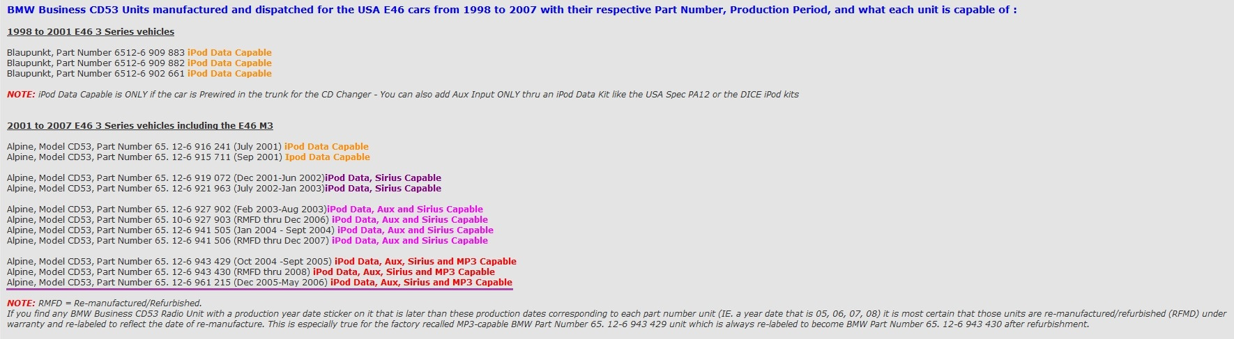 BMW Business CD53 Alpine с поддержкой iPod, AUX, Sirius и MP3 — BMW 3 ...