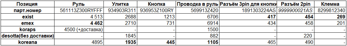 Ремонт рейки и новые планы — Hyundai i40, 2 л, 2014 года | визит на ...