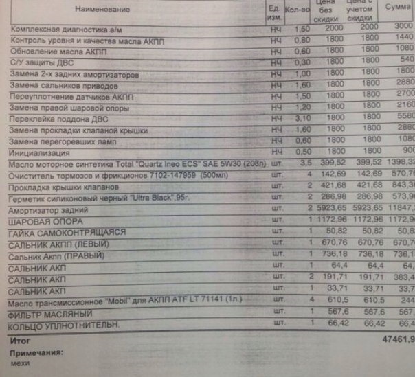Официалы, ох уж эти официалы… — Peugeot 307, 1,6 л, 2002 года | визит ...