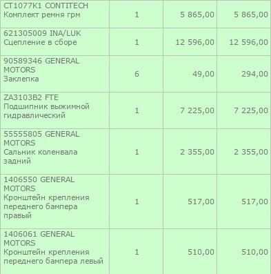 90589346 Заклепка GM | Запчасти на DRIVE2