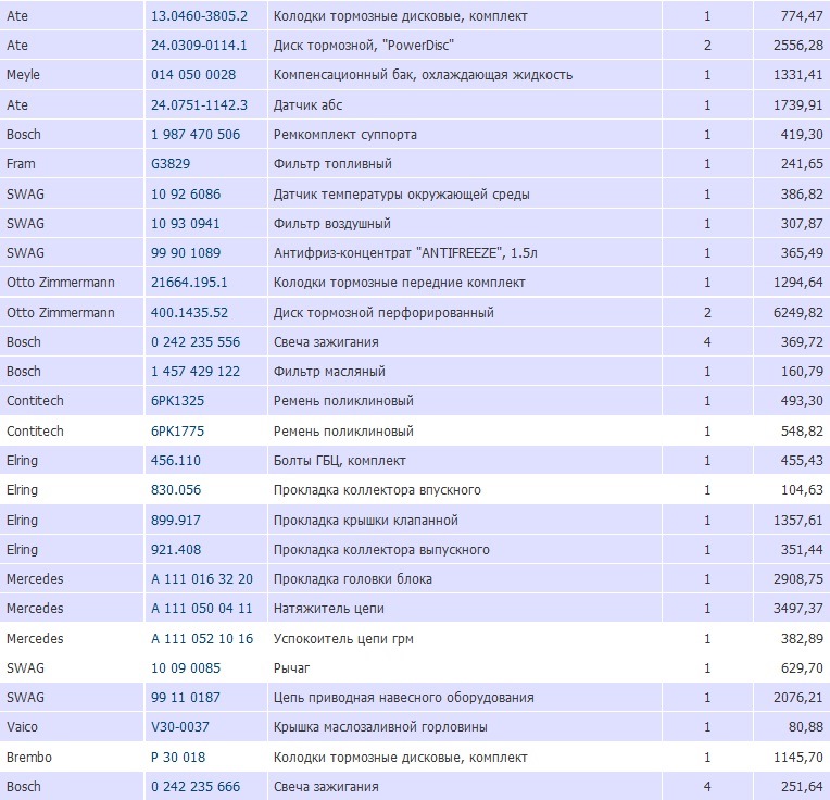 Немного о ремонте мерседеса и его стоимости — Mercedes-Benz CLK (W208 ...