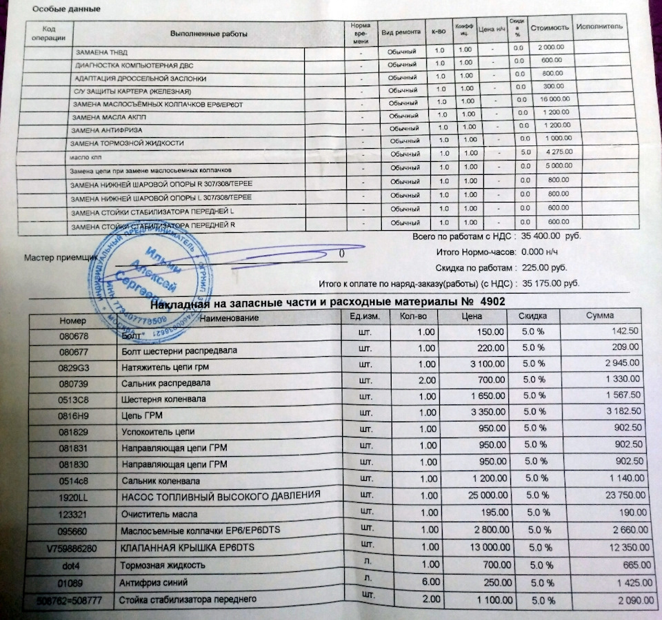 Обновление… — Citroen DS4, 1,6 л, 2012 года | визит на сервис | DRIVE2