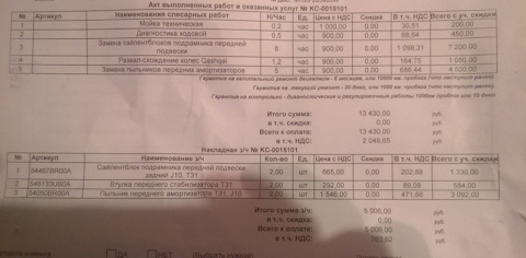 54467BR00A Сайлентблок (комплект) NISSAN INFINITI | Запчасти на DRIVE2