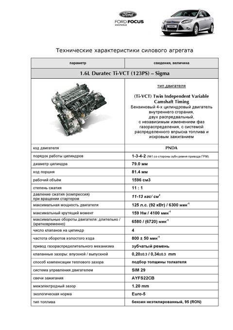 AYFS22CB Свечи зажигания Ford | Запчасти на DRIVE2