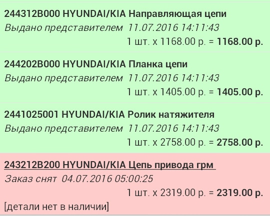 Несостоявшаяся замена цепи привода ГРМ и про ржавчину в салоне — KIA ...