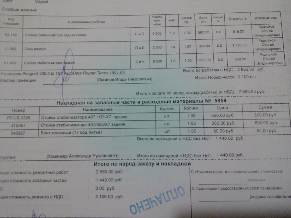 540567 Болт колесный Peugeot Citroen | Запчасти на DRIVE2