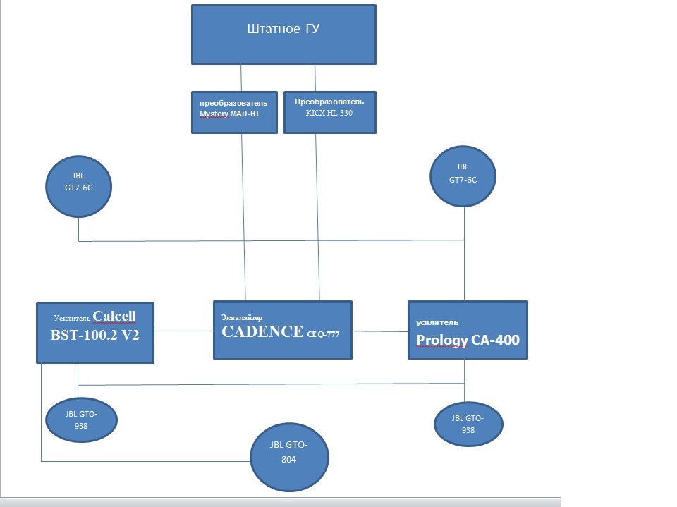 Вот такой будет муз комплект — Chevrolet Aveo 5-door (1G), 1,4 л, 2008 года | автозвук | DRIVE2