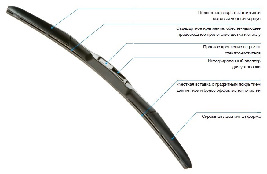 Гибридные щётки стеклоочистителя Denso — KIA Spectra, 1,6 л, 2007 года ...