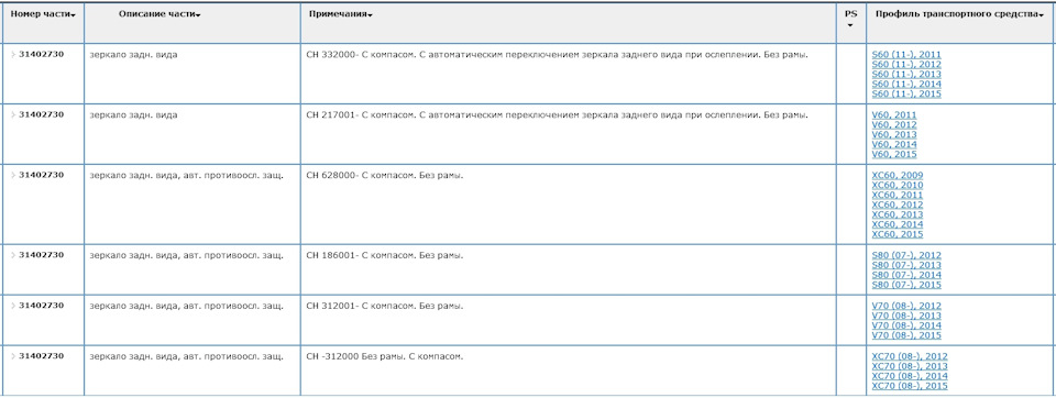 31402730 Зеркало заднего вида с защитой от ослепления и компасом Volvo ...