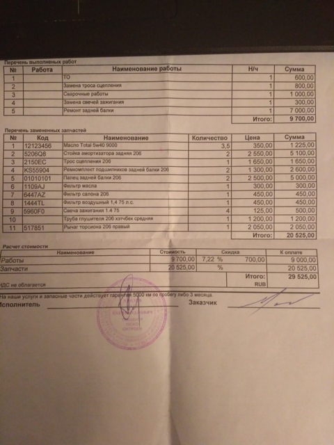 2150EC Трос сцепления PSA 206 Peugeot Citroen | Запчасти на DRIVE2