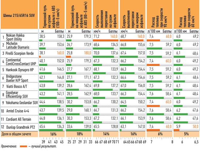 1395290 DAF | Запчасти на DRIVE2