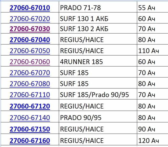 А нужен ли нам мощный или сверх мощный генератор?! (давайте по болтаем ...