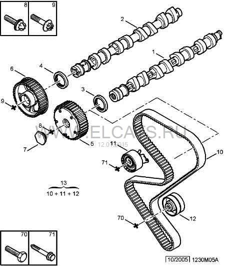 Попадос на некоторую сумму. 0805H8 — Citroen C5 (1G), 1,8 л, 2007 года ...