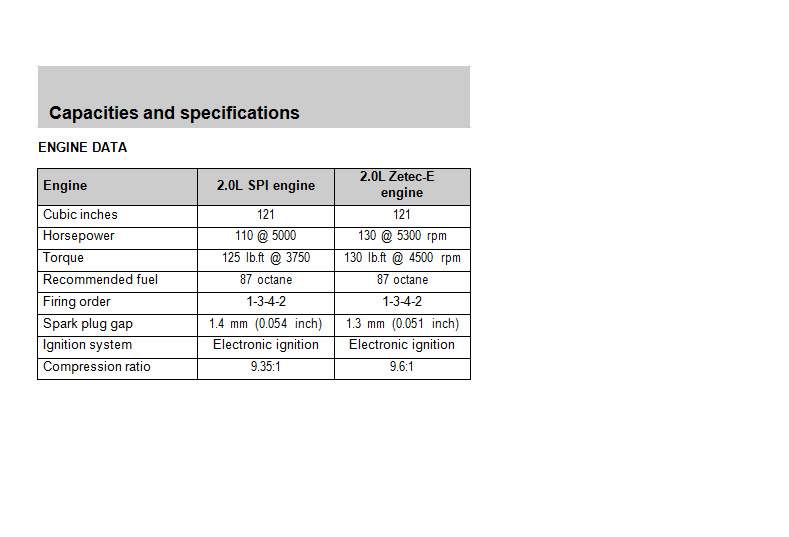 Оригинальная книга по эксплуатации Ford Focus 1 USA — Ford Focus Sedan ...
