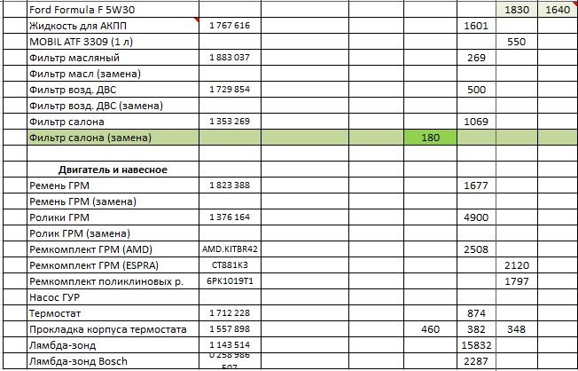 Зеркала — Ford Fiesta (Mk V), 1,6 л, 2008 года | электроника | DRIVE2