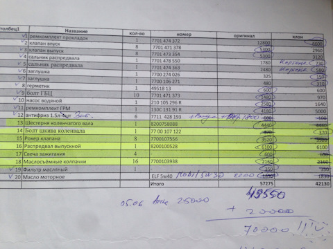 7700103938 Маслоотражательный колпачок RENAULT | Запчасти на DRIVE2