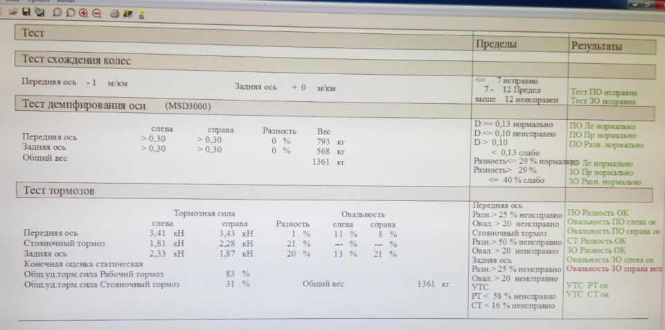 Диагностика ходовой — DRIVE2